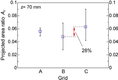 Projected Area Of Soot Particles On Tem Grid Download Scientific Diagram