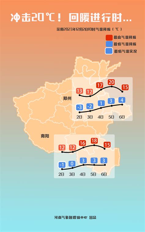 20℃！河南升温迅猛来源全省多云