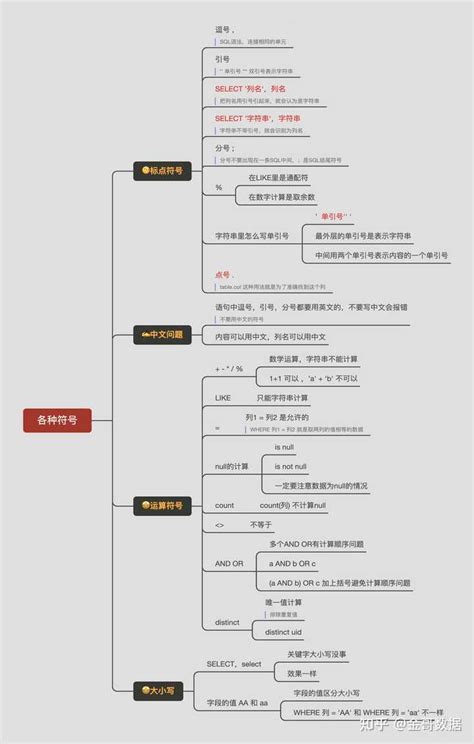 Python Vs Sql，谁才是数据分析的第一人？ 知乎