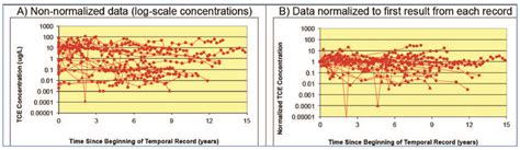 Long Term Monitoring Ltm Enviro Wiki