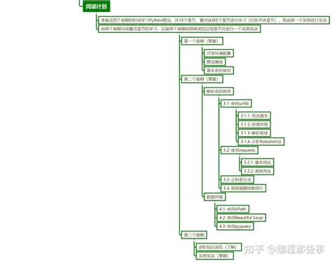 豆瓣评分90！！《python3网络爬虫开发实战》pdf版 知乎