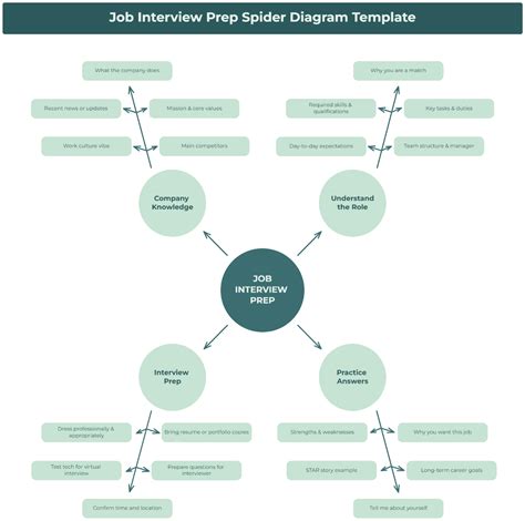 Free Spider Diagram Templates Editable And Downloadable