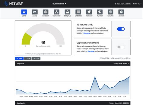 Waf Web Application Firewall Bulut Dc