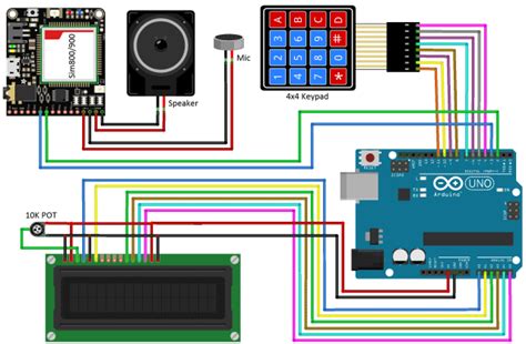 Simple Phone Call And Sms Using Gsm Module And Arduino