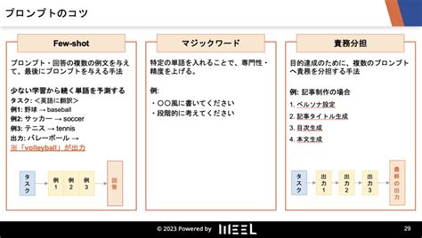 Sfの世界を実現するfunction Callingを丁寧に解説！【chatgpt神アプデ】 Weel