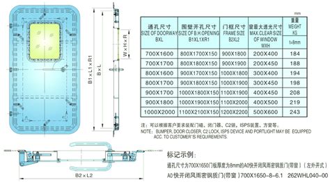 A0快开闭风雨密钢质门（带窗） 无锡市海联舰船内装有限公司