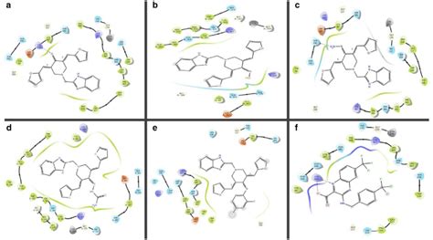 Ligand Interaction Diagram 2d Of The Top Five Ranked Compounds Based