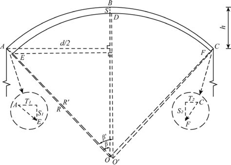 Geometry Calculation Model Of The Crown Arch Deformation In Caverns