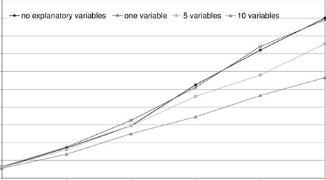 1 Empirical Power Functions Obtained By Monte Carlo Simulation Of The