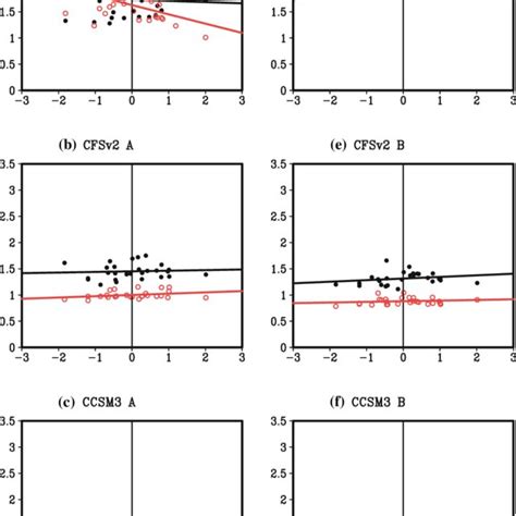 The Ensemble Spread Of Precipitation Measured As The Standard