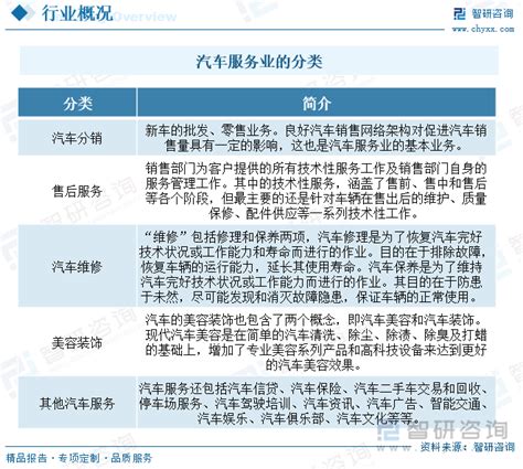 【市场分析】2023年中国汽车服务行业市场发展情况一览：行业市场持续扩容搜狐汽车搜狐网