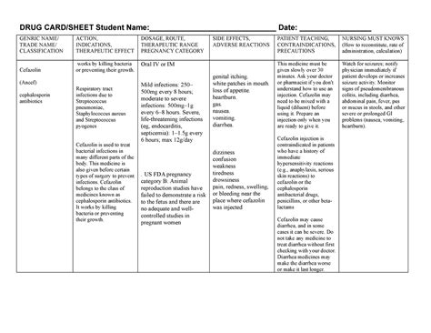 Ancef Drug Card Drug Cardsheet Student Name