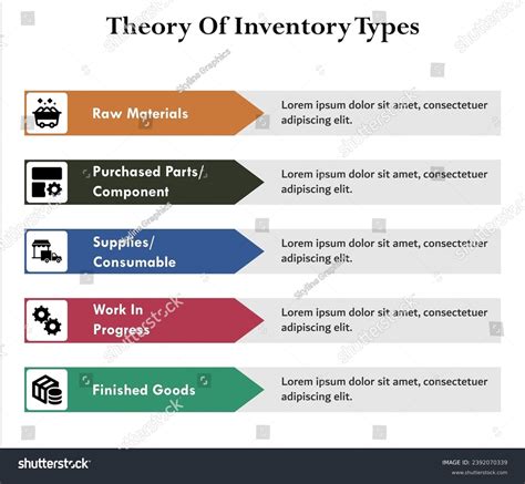 Five Aspects Theory Inventory Types Infographic Stock Vector Royalty