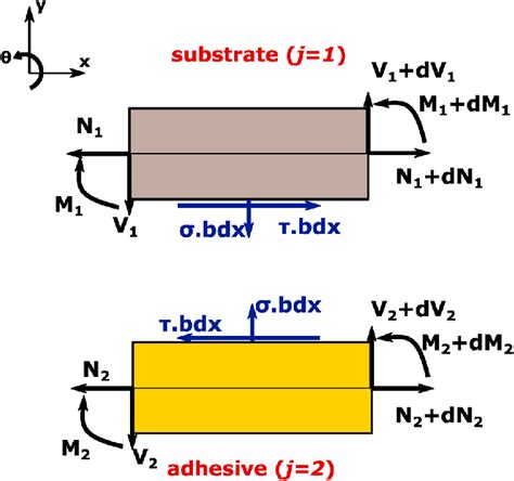 Local Equilibrium Of An Infinitesimal Bonded Element Download