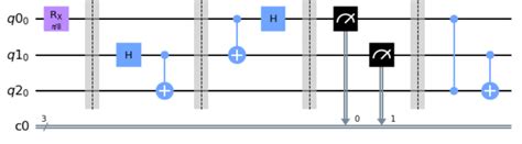 Github Jayam Joshiquantum Teleportation