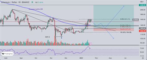 Ethereum Eth The Bull Run Is Running Out Of Steam