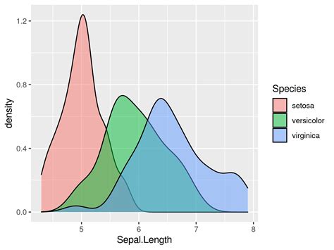 Theme Gray Function Change Ggplot2 Theme In R 4 Examples