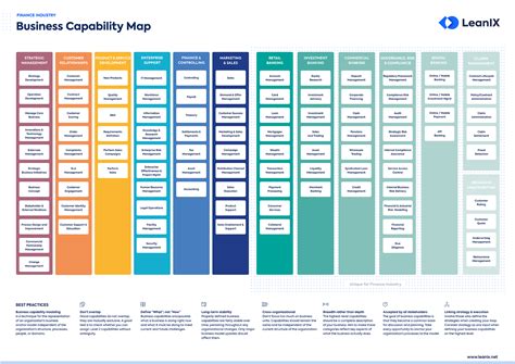 Business Capability Map Template Parahyena