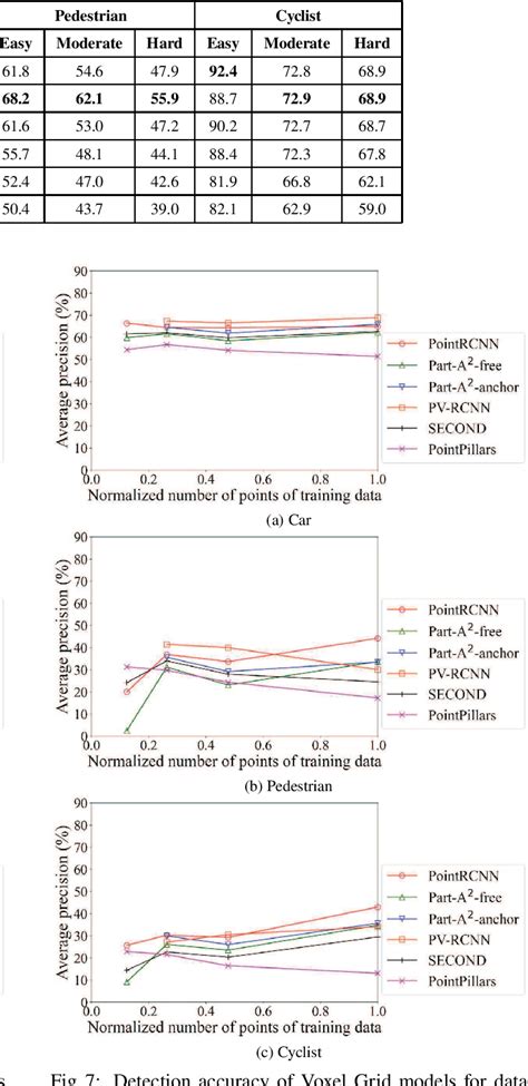 table 1 from feature based model selection for object detection from