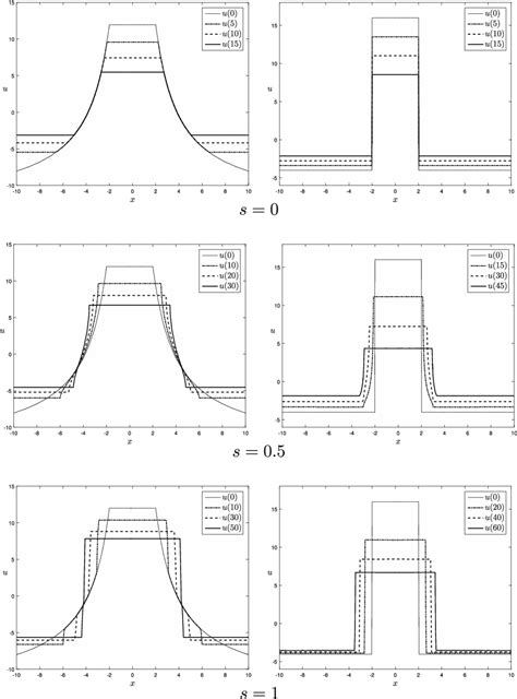 Figure 1 From A Duality Based Approach To The Minimizing Total Variation ﬂow In The Space H − S