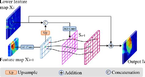 Figure 3 From Precise Yet Efficient Semantic Calibration And Refinement