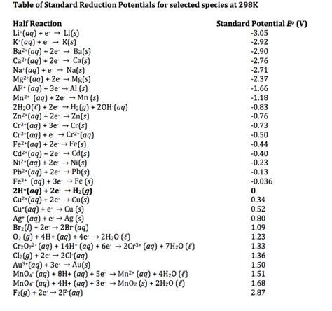 What Is A Reducing Agent