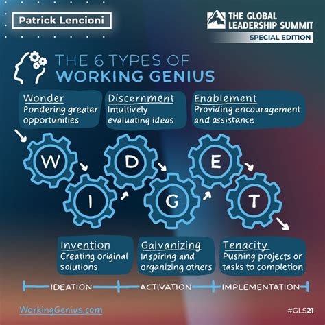 Book Recommendation Working Genius — Hal Mayer Coaching