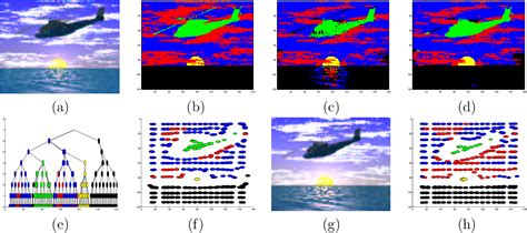 Figure 2 From Image Modelling With Position Encoding Dynamic Trees
