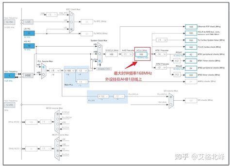 Stm F Cubemx Gpio
