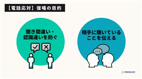【コールセンターの聴く力3】復唱する コールセンターコンサルティングのcプロデュース