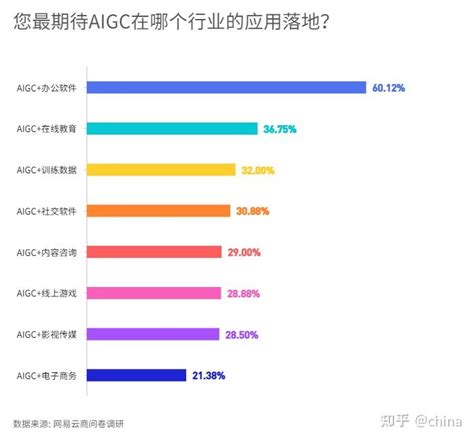 新时代的创意引擎：aigc 知乎