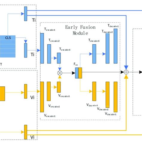 Our False Information Detection Model The Model First Uses The Text Download Scientific