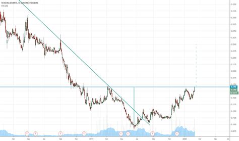 Tdsa Stock Price And Chart — Euronext Tdsa — Tradingview