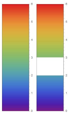 Plotting Overlaying A Single Color With A Colorfunction On A