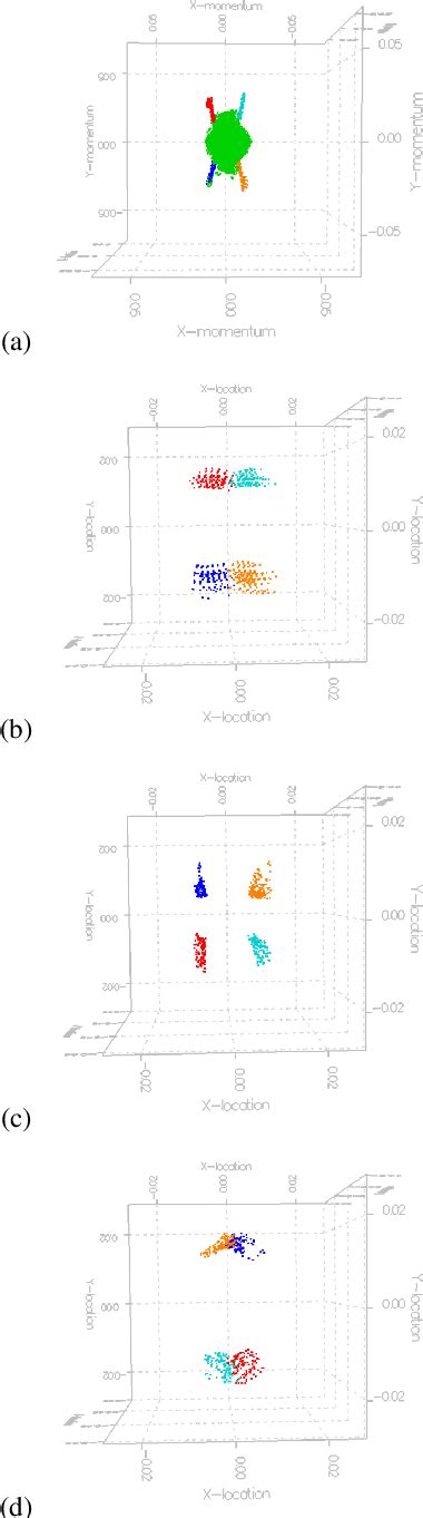 Figure 5 From Interactive Methods For Exploring Particle Simulation