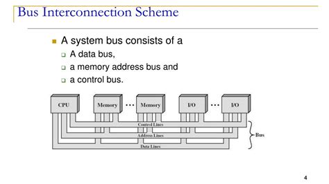 Ppt Lecture 16 Operating System Powerpoint Presentation Free Download Id 1583706