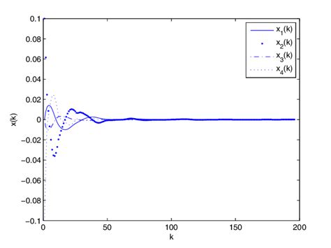 Illustrating The Effectiveness Of The Packet Based Control Approach For Download Scientific