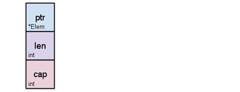 Go 语言切片是如何扩容的？ 程序师