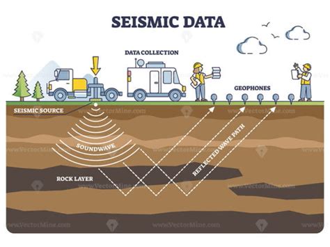 Seismic Data Collection Method With Geophones And Soundwave Outline Diagram VectorMine