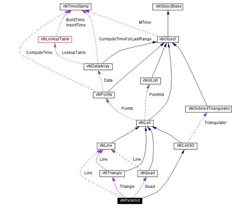 Vtkpyramid Class Reference Vtkpyramid Class Reference