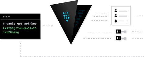 Vault首页、文档和下载 私密信息管理工具 Oschina 中文开源技术交流社区 Vault首页、文档和下载 私密信息管理工具 Oschina 中文开源技术交流社区