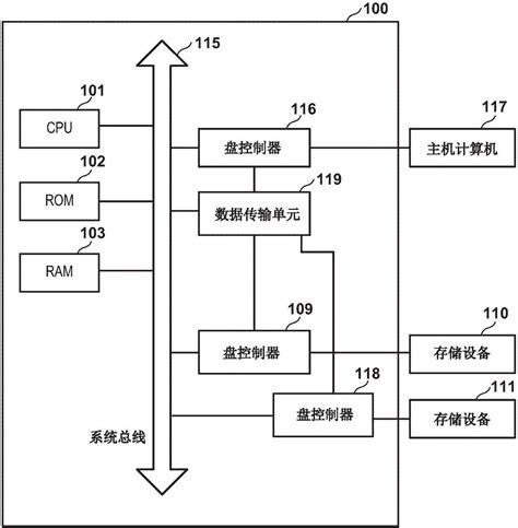Information Processing Apparatus Method Of Controlling Same And Storage Medium Eureka Patsnap