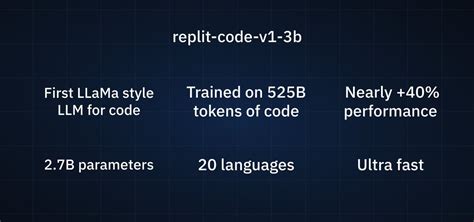 Replit S Threads Thread Reader App