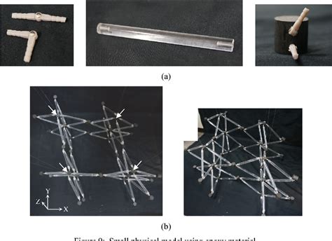 figure 1 from design of deployable structures using limit analysis of