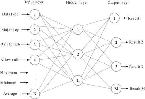 schematic diagram of the basic principle of the bp neural network model