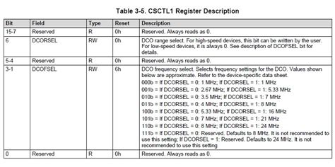 MSP EXP430FR6989 Clock Out MSP Low Power Microcontroller Forum MSP Low Power