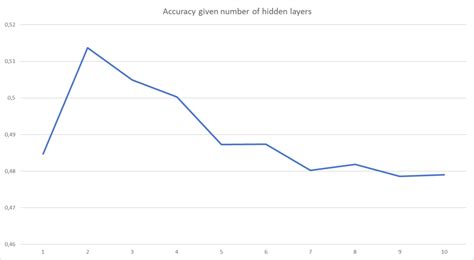 Greedy Layer Wise Training Of Deep Networks A Tensorflowkeras Example