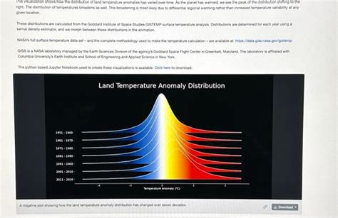 Solved The Figure Shows Frequency Polygons More Commonly