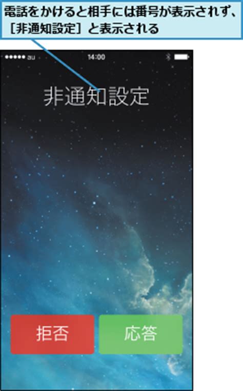 非通知で電話をかけるには iPhone できるネット