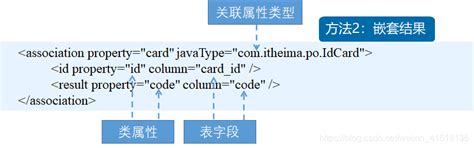 黑马程序员javaee企业级开发应用教程笔记黑马javaee课程体系v130 Csdn博客